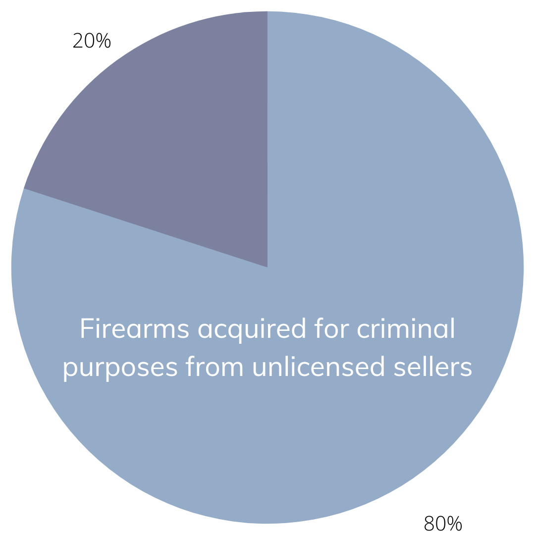 Background Checks – WAVE Educational Fund