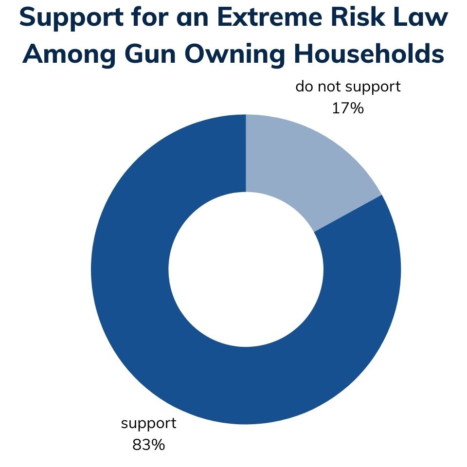 Latest Polls – WAVE Educational Fund
